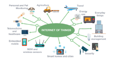 Business Drivers for Big Data | Enterprise Big Data Framework