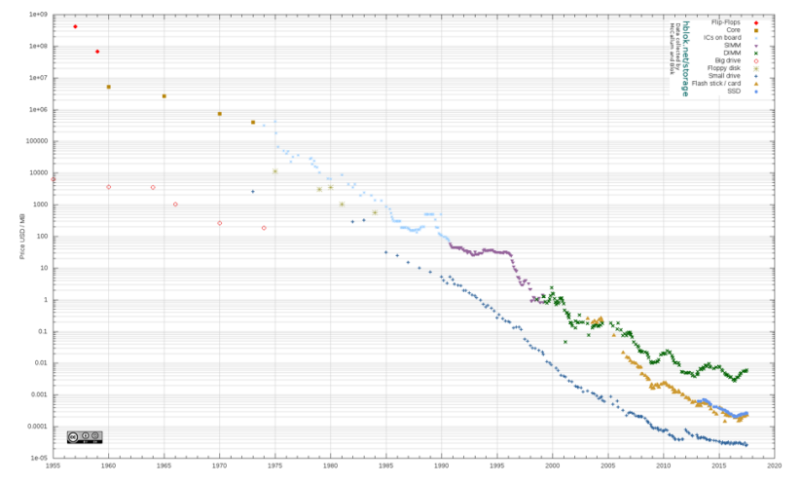 Business Drivers for Big Data | Enterprise Big Data Framework